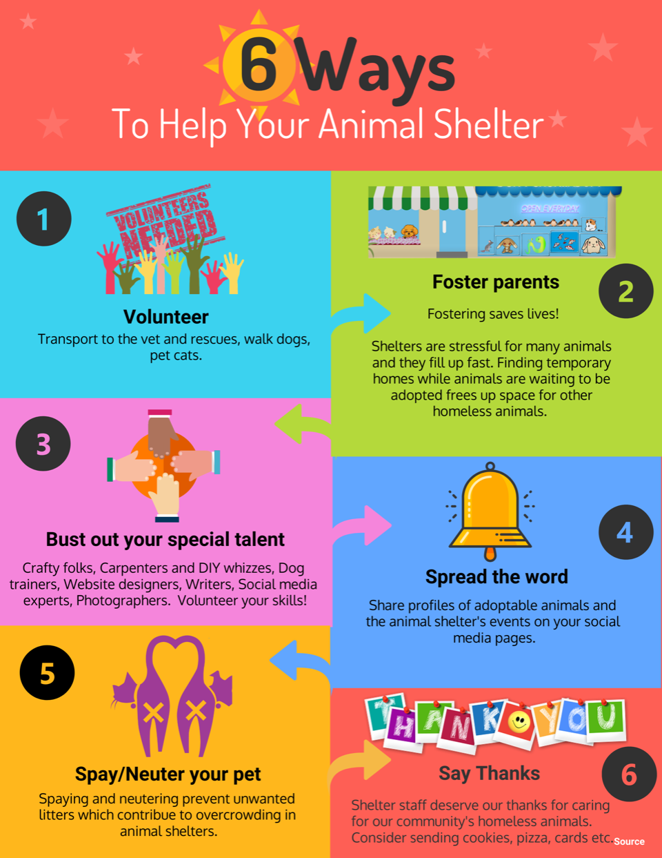 The Rural Animal Shelter in Ontario: an Overview of Joys, Challenges ...
